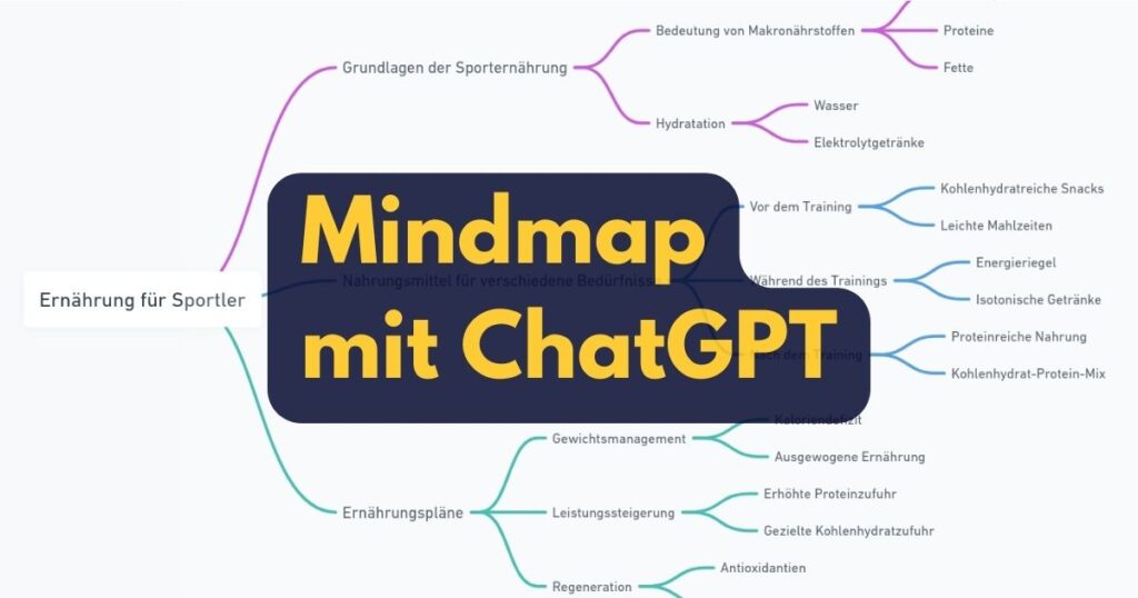 Eine Mindmap mit ChatGPT erstellen - Mind Mapping mit KI